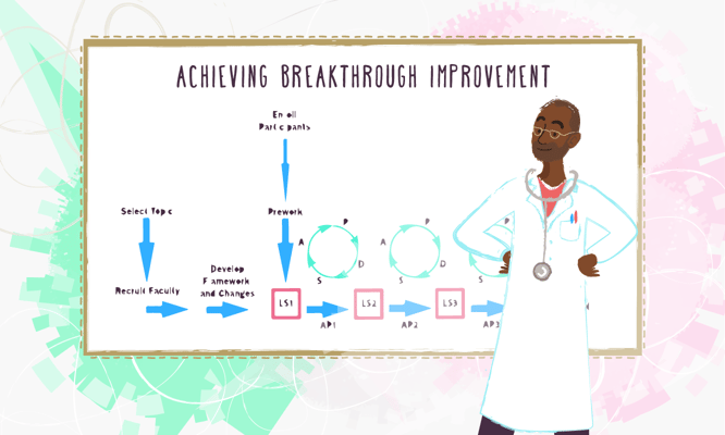 What is a Breakthrough Series Collaborative?
