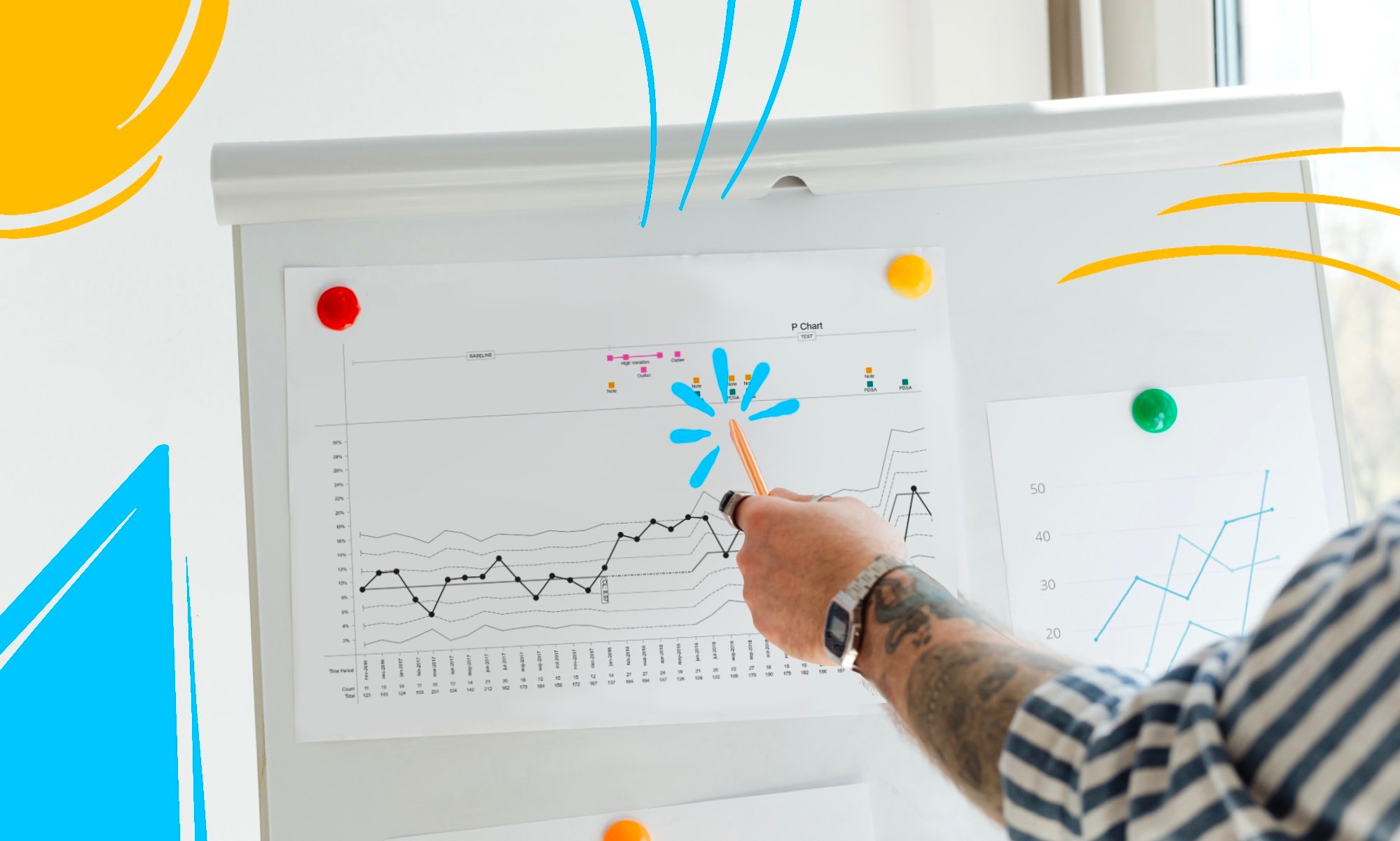 Interpreting an SPC chart