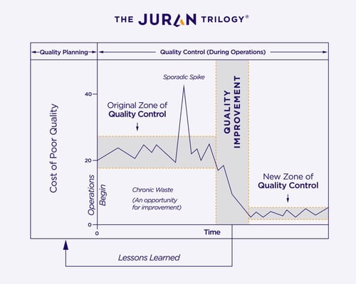 Joseph Juran: Founder of many of the key quality management programs