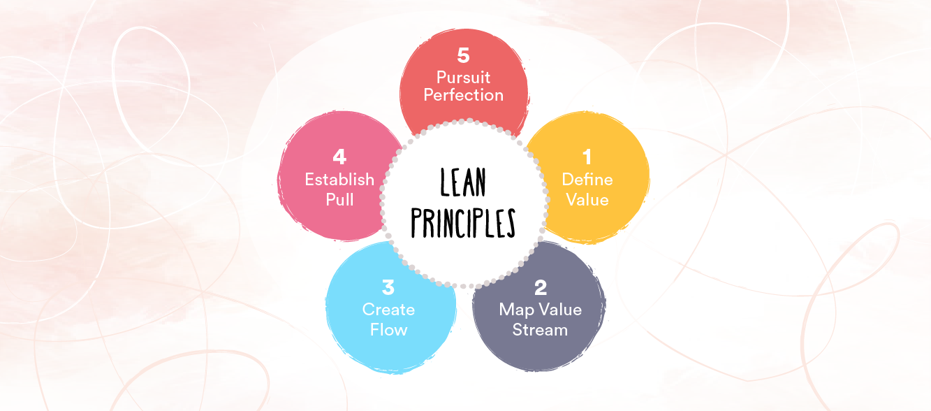 What is Lean in healthcare?