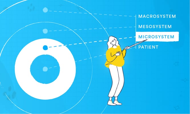 Clinical Microsystems