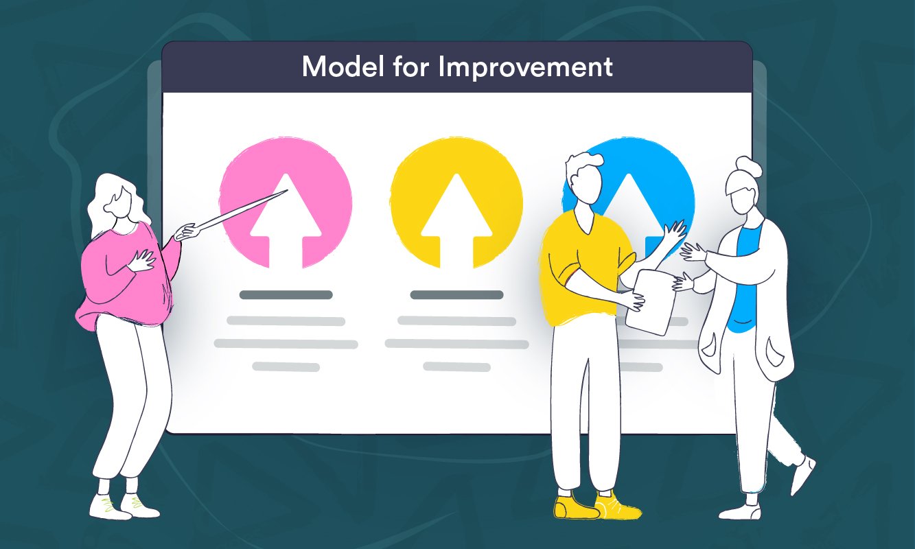The Model for Improvement