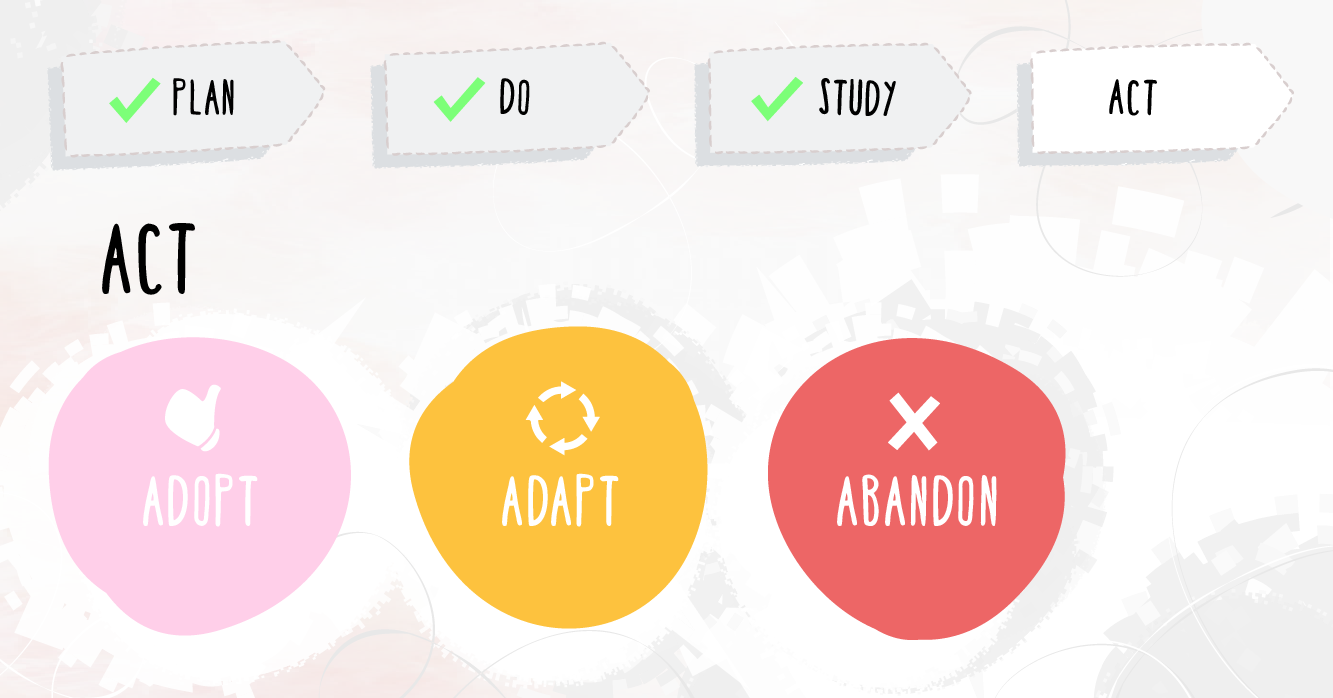 PDSAs - How to decide whether to adopt, adapt or abandon