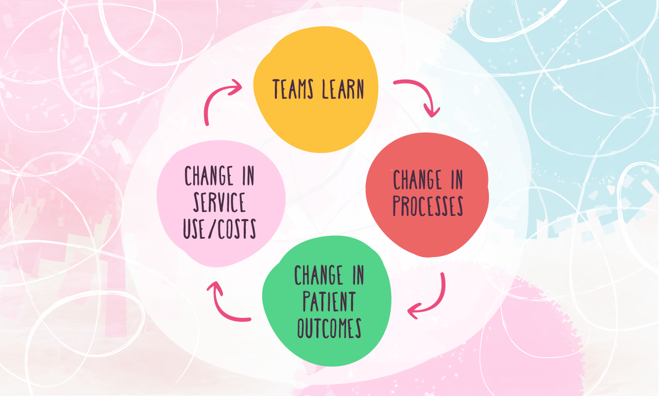 How do I run a QI Collaborative?