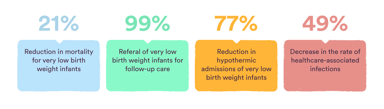 Running improvement programs for your PQC?