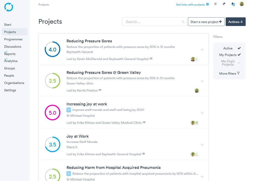 IHI Self Assessment Progress Scores