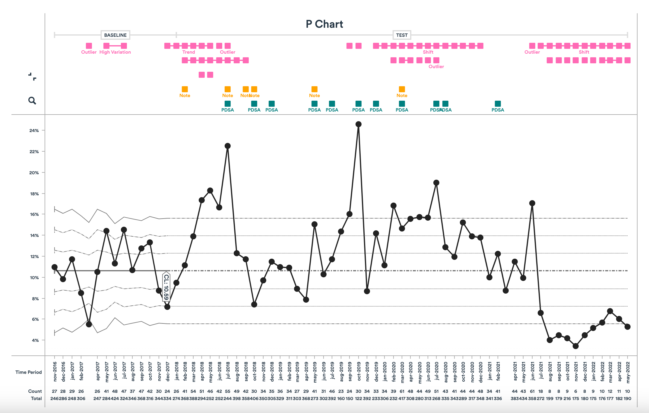Top tips for successful measurement of improvement projects