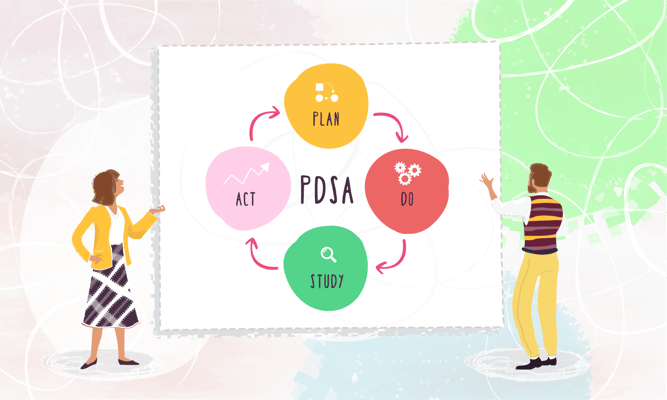 What is a PDSA cycle?