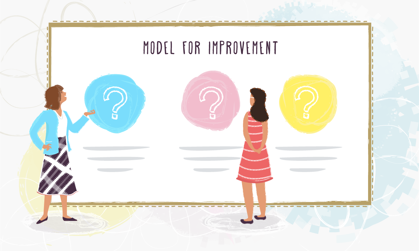 What is the Model for Improvement?