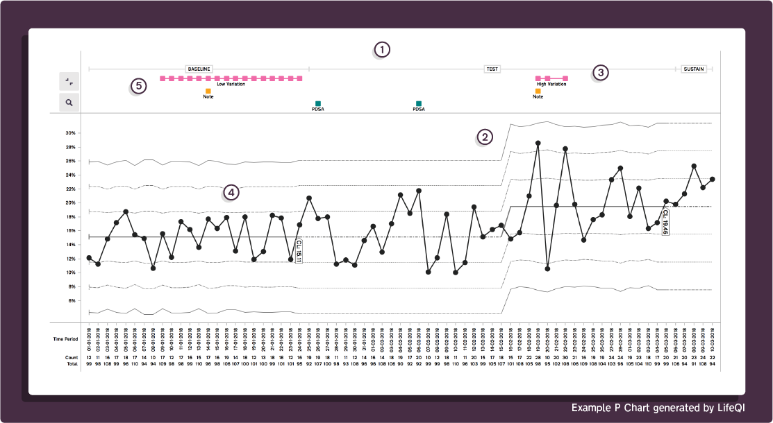 Interpreting an SPC chart
