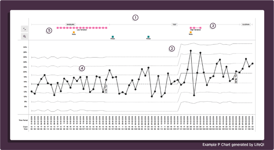 Interpreting an SPC chart