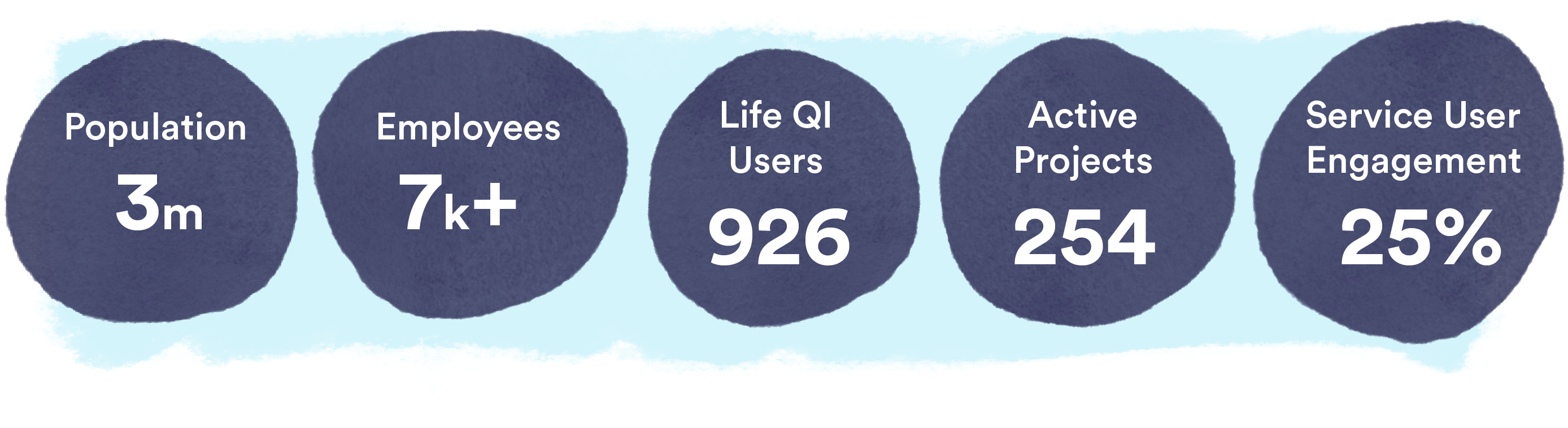 CNWL empowers staff and increases QI capacity and capability