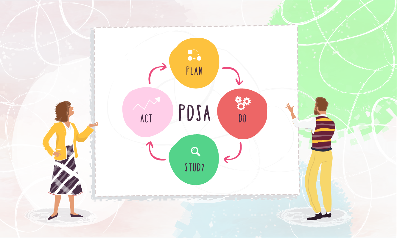 PSDA (Plan Do Study Act)
